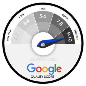 Google Quality Score: How Quality Score Works with Google