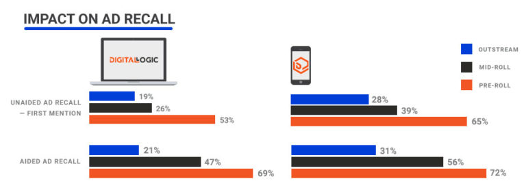 What is a Pre Roll Ad? | Use Pre Roll Advertisment for Business