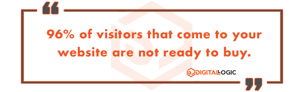 How Retargeting Can Help You Achieve a Better ROI