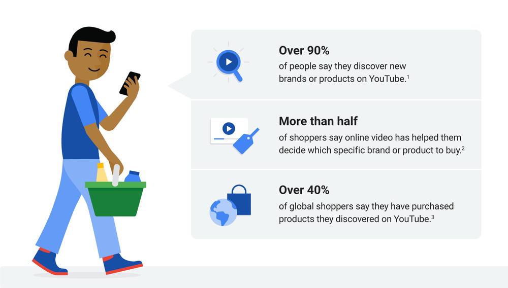 What is a Pre Roll Ad? How to Use Pre Roll Advertisment for Business