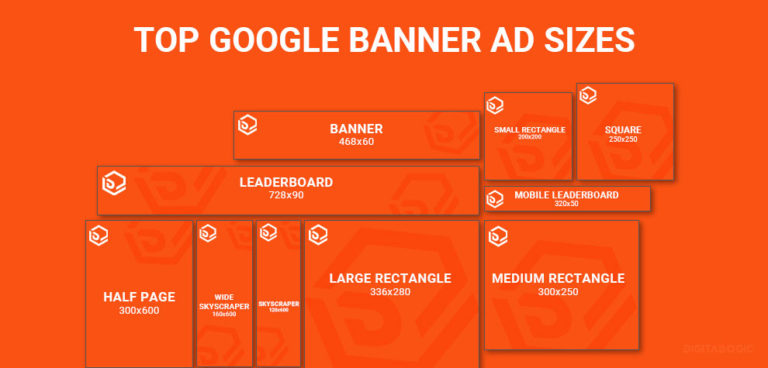 Top Google Display and Banner Ad Sizes
