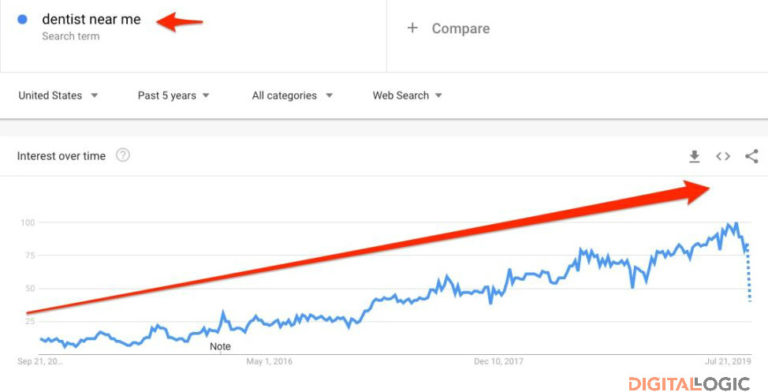 Dental Marketing Ideas To Grow Your Dental Practice in 2023