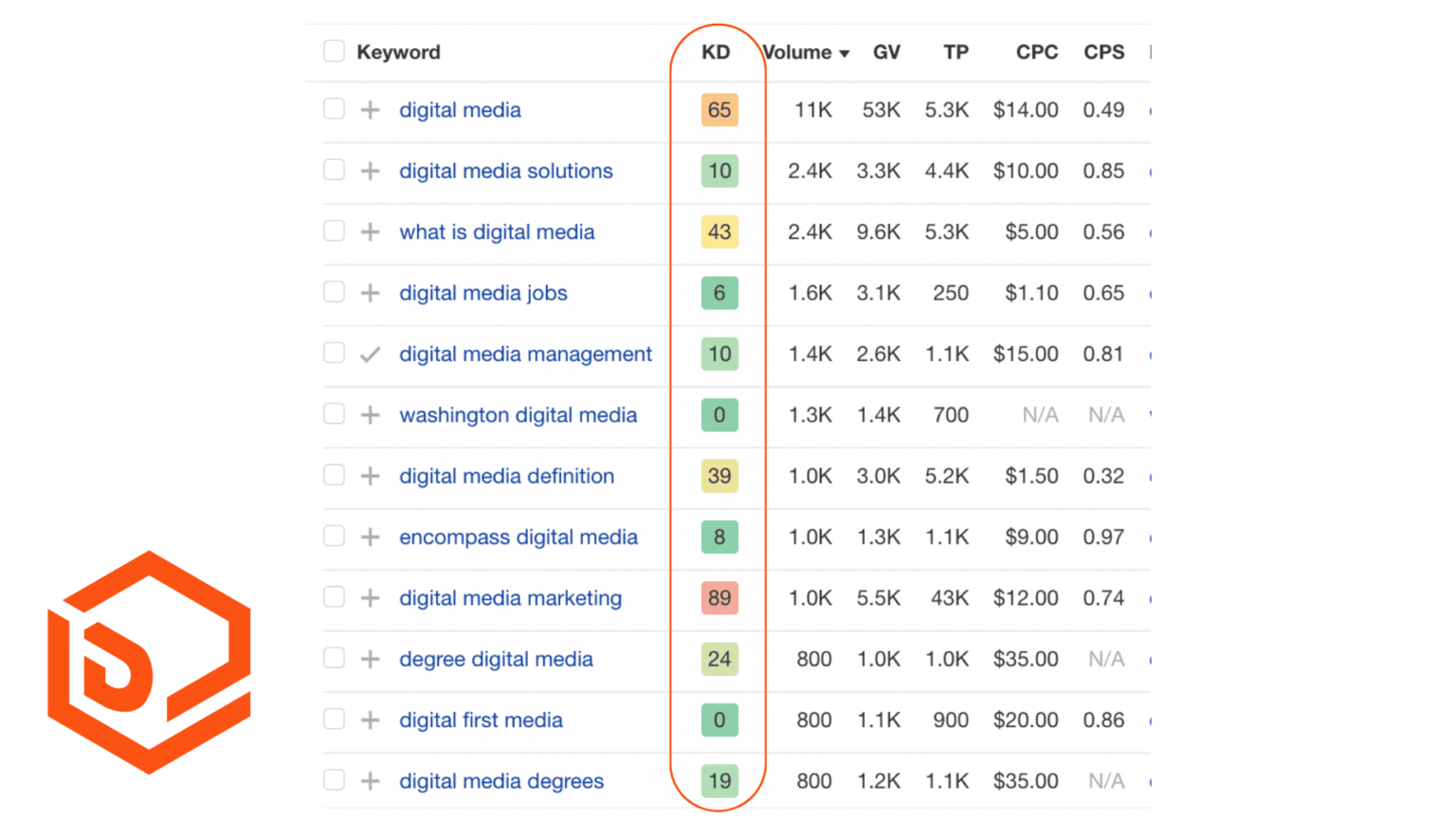 How to Use Google's "People Also Search For" to Help Your SEO