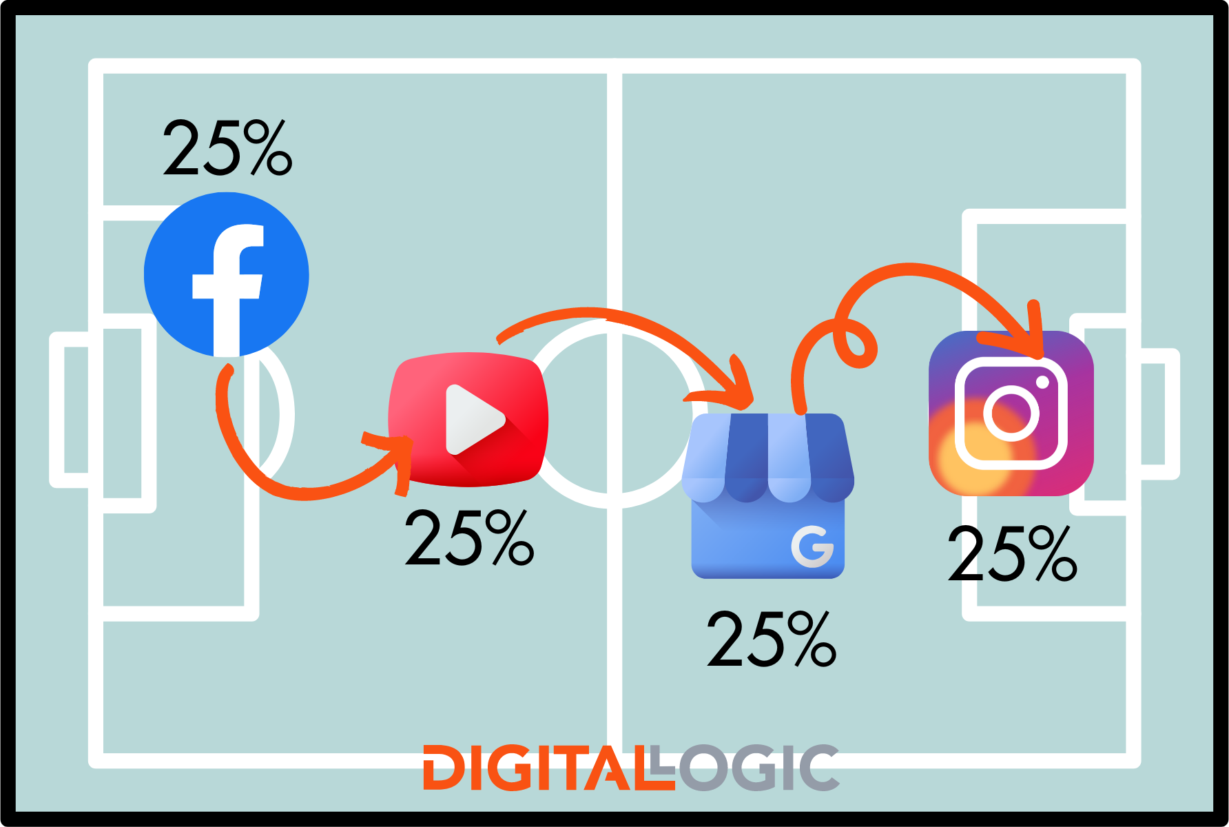 Multi Channel Attribution | How Touchpoints Affect Your Marketing