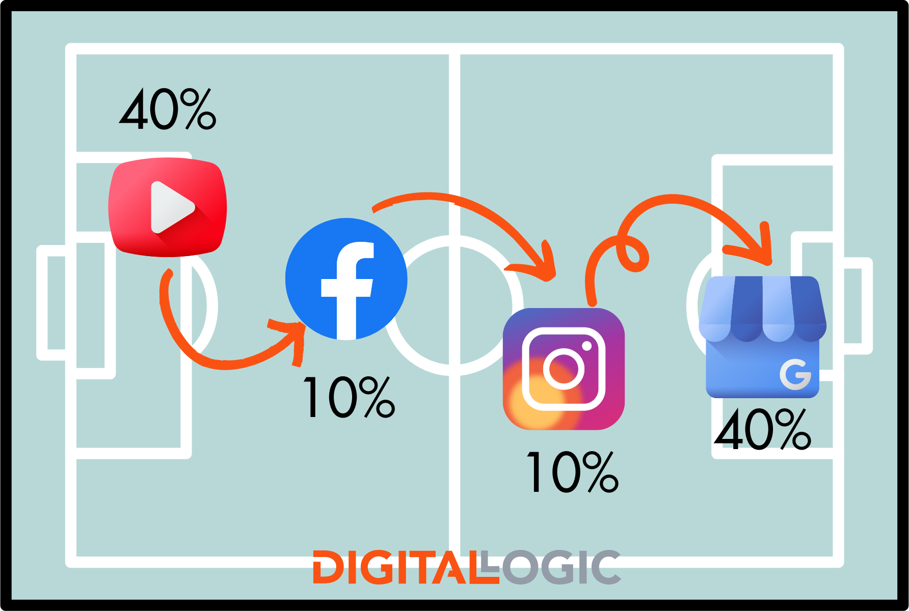 Multi Channel Attribution | How Touchpoints Affect Your Marketing