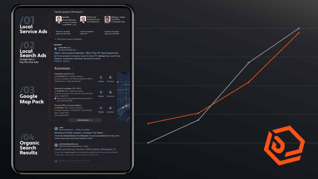 Google Screened - Why Do Local Businesses Need LSA Ads?